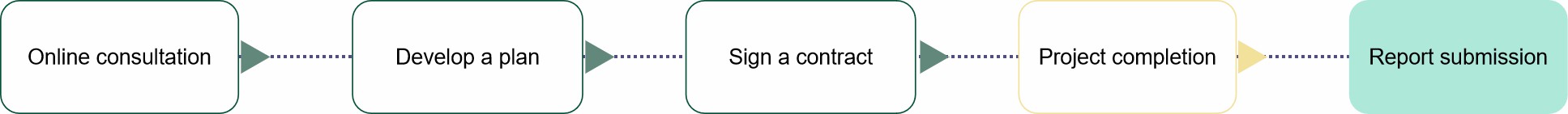 Development of Bacterial Insecticides - Lifeasible